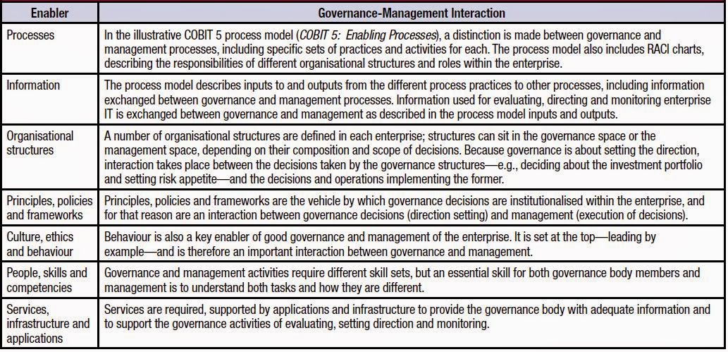 Knowledge: IT Governance - COBIT 5 version - S1E7 - Principle 5 ...