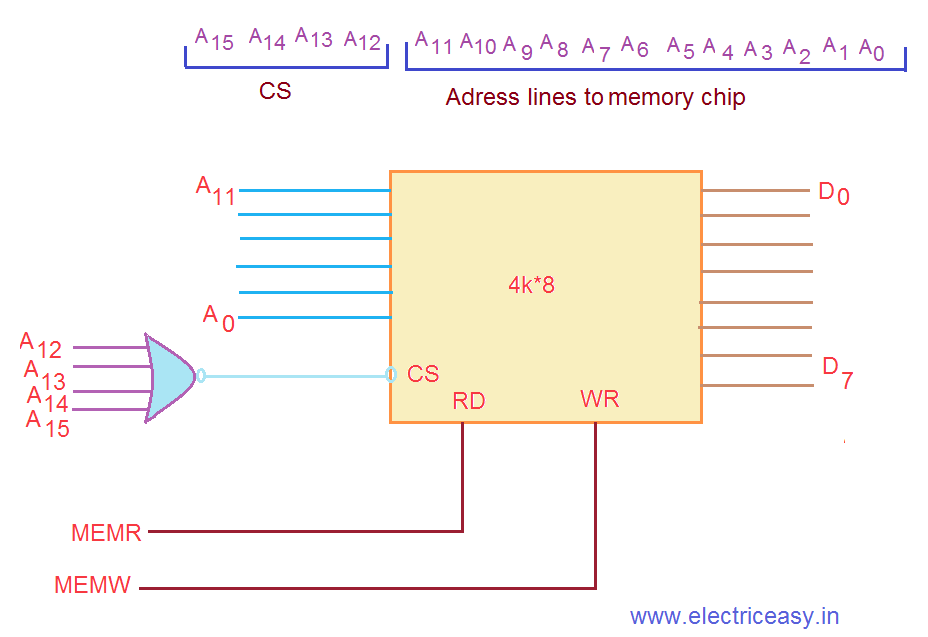 Memory Organisation Of 8051 Microcontroller Electric Easy
