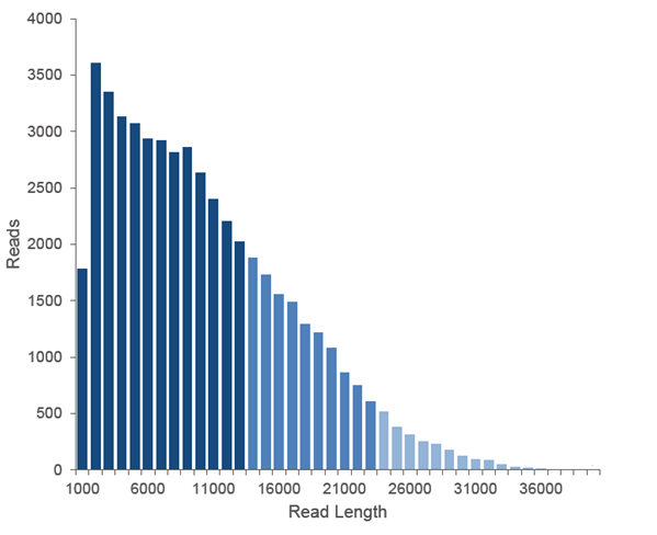 パックマンの挑戦 － PacBioシークエンサー: Better NGS Solutions Labcab (1) PacBio RSIIに ...