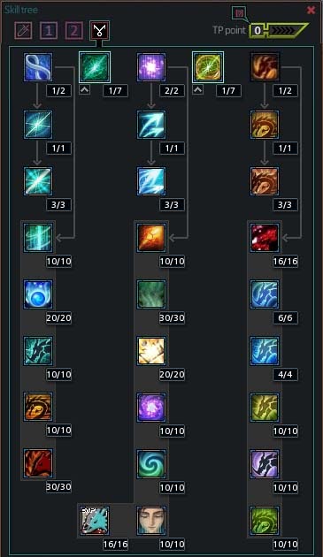 Rappelz Epic 7 guide: Rappelz Master Breeder MC(Master Class)