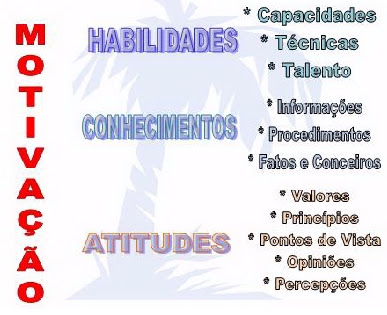 PEDAGOGIA - EAD: A Árvore da Competência