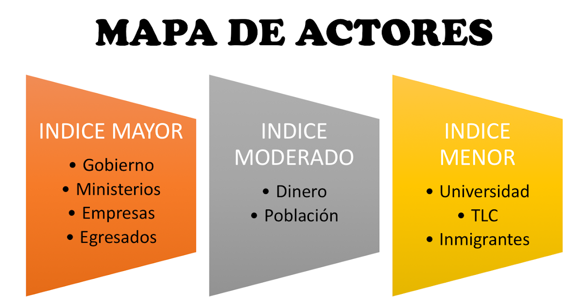 MAPA DE ACTORES