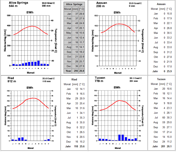 VSE O GEOGRAFIJI: KÖPPEN KLIMATSKA KLASIFIKACIJA