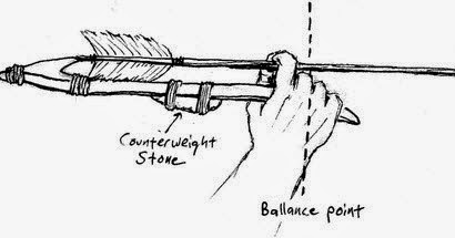 Ken's Photo Gallery: Ref - The Atlatl
