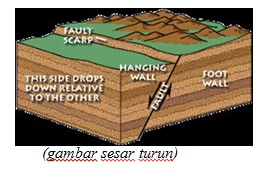 BELAJAR MENGENAL GOFISIKA