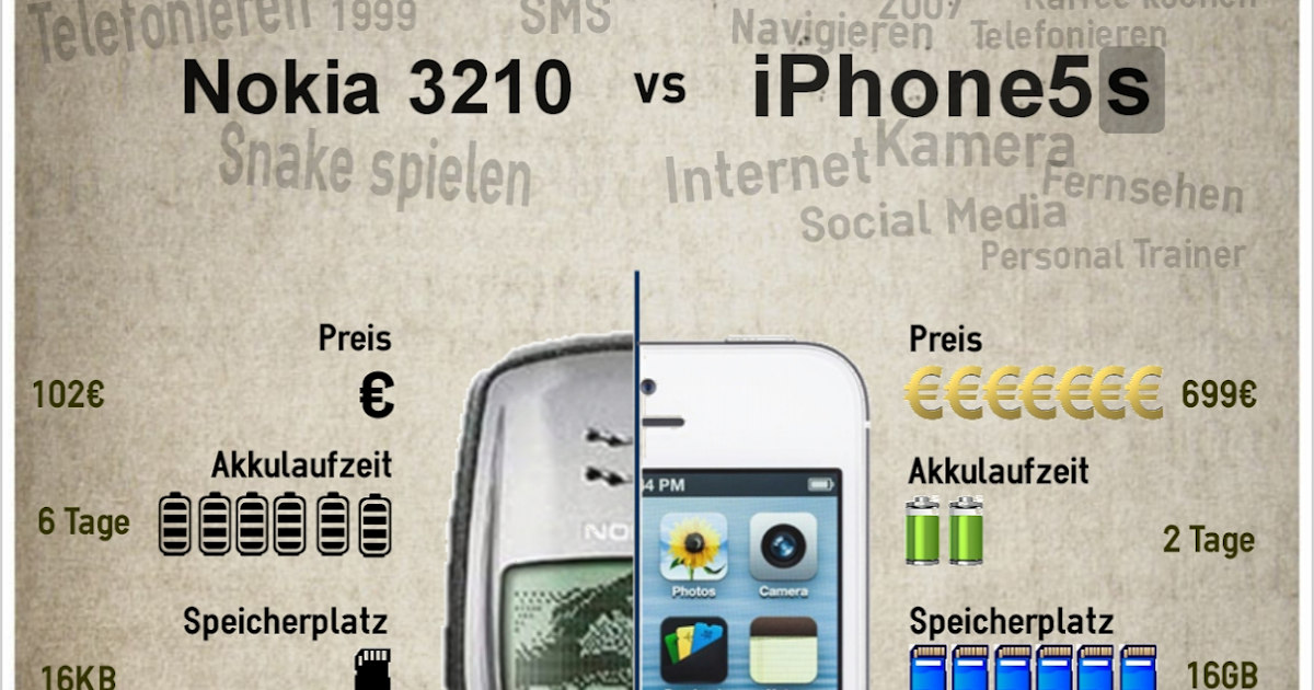 Nokia Vs iPhone | Informations, News, International, Tips, Technology