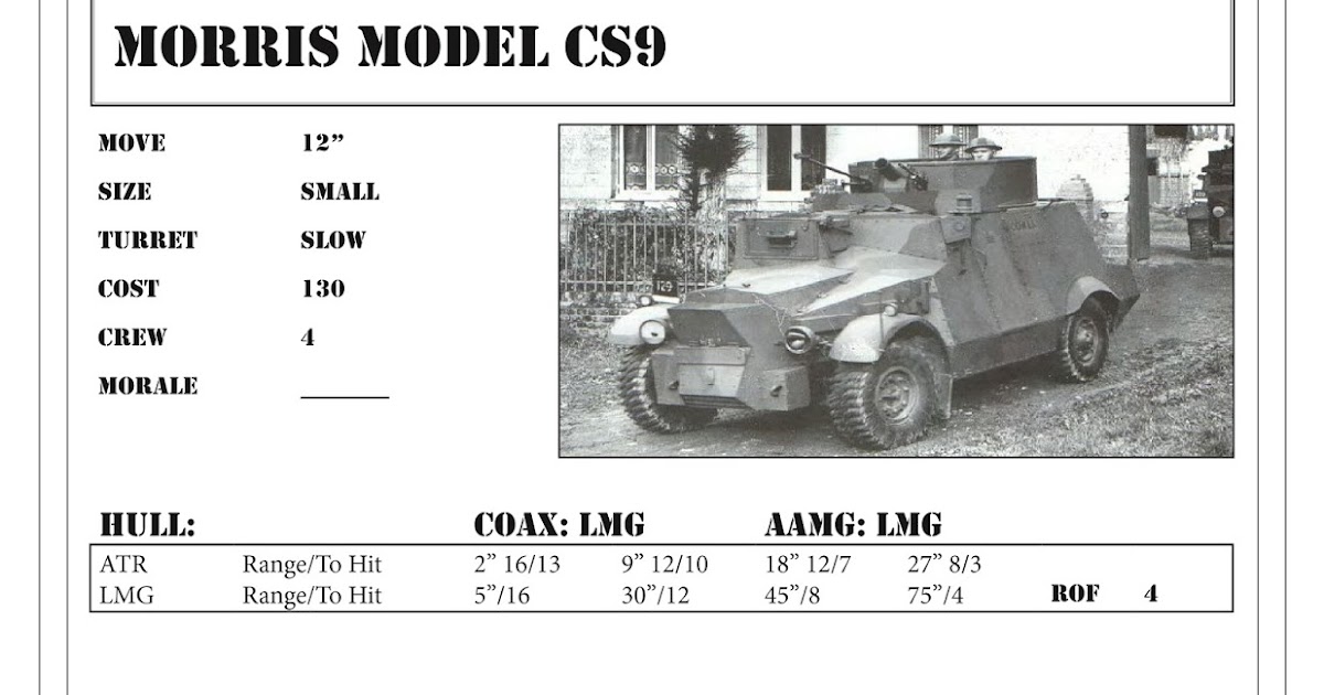 oldSarges Wargame and Model blog: Easy Eight Morris Model CS9 Hot ...
