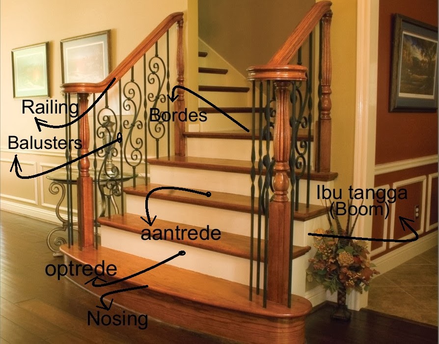 BENTUK dan Nama ELEMEN TANGGA ~ My hoMe