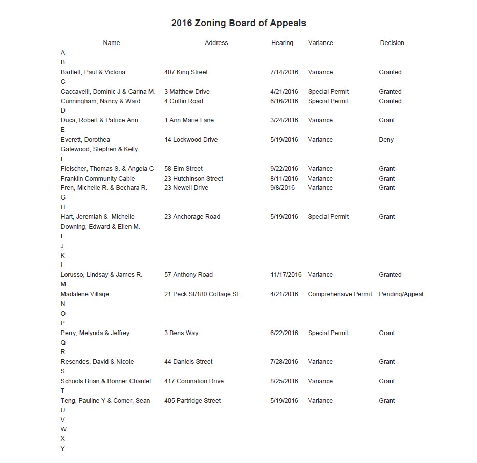 Franklin Matters: Annual Report 2017: Zoning Board of Appeals