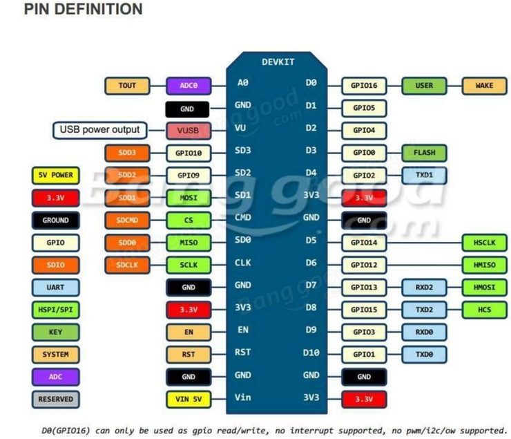 TRY의 MCU 세상: [ESP8266] NODE MCU_DEVKIT_V1.0 회로도.