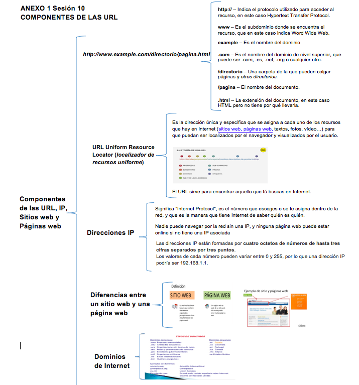 INFORMÁTICA 4°: CLASE 10 COMPONENTES DE LAS URL
