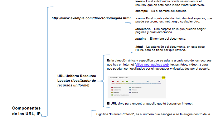 INFORMÁTICA 4°: CLASE 10 COMPONENTES DE LAS URL
