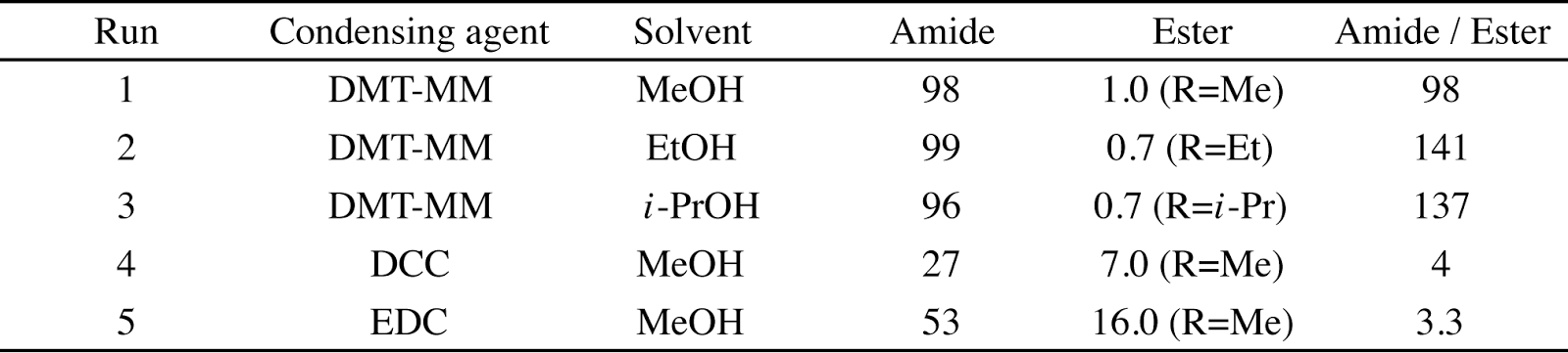 とある化学の超ガテン系: DMT-MM: Dehydrative Condensation in Aqueous Phase