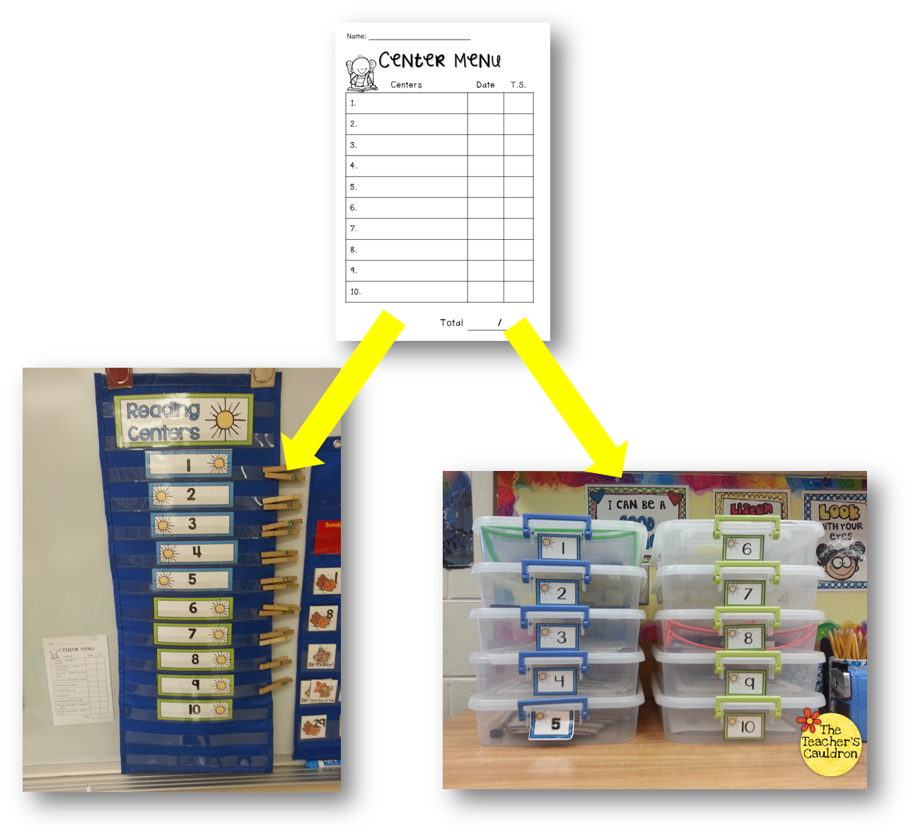 How I Manage Small Groups and Centers - Teacher by the Beach