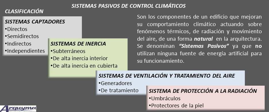 TAYABON/ARQUYMA Espacios para la Felicidad: LA VIVIENDA SOLAR PASIVA ...