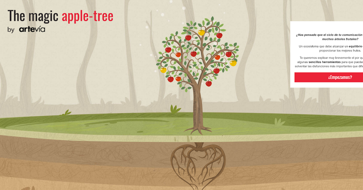 Crea y aprende con Laura: The Magic Apple-tree: El Ciclo de la #Comunicación