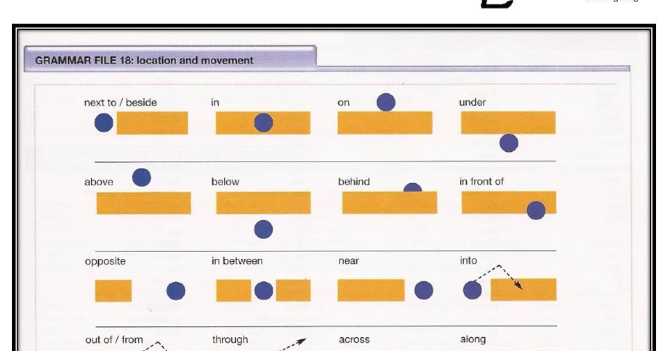 Location and Movement