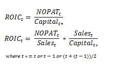 How to Get Actionable Intelligence Out of Your ROIC Calculation