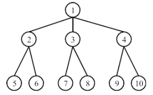 Kehidupan Informatika: Pengetahuan dan Penalaran Agen Logika (Materi 4)