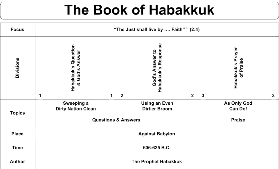 Daily Truthbase: Nahum & Habakkuk - Assyria & Babylon