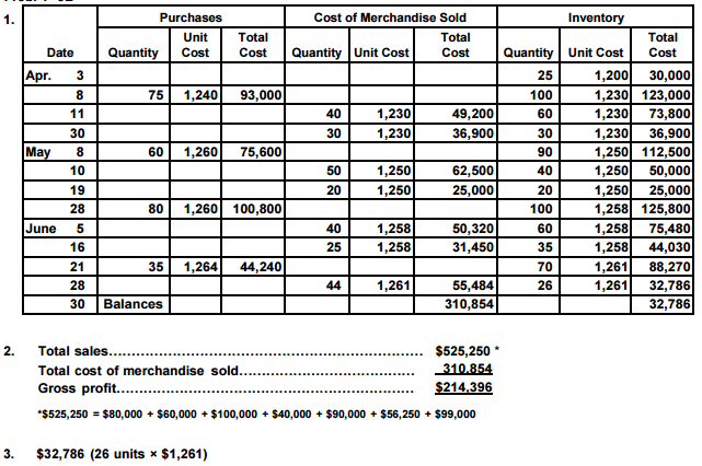 Accounting Q and A: PR 7-3B Weighted average cost method with perpetual ... Accounting Q and A: PR 7-3B Weighted average cost method with perpetual ...