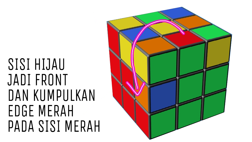 rubik 3x3: rumus rubik 3x3 mudah bagi pemula
