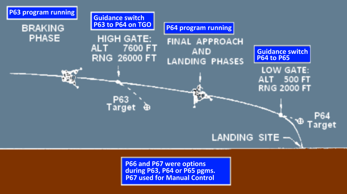 Exo Cruiser: LM Descent to the Moon - Part 3 - Practice (Apollo 11, 1969)