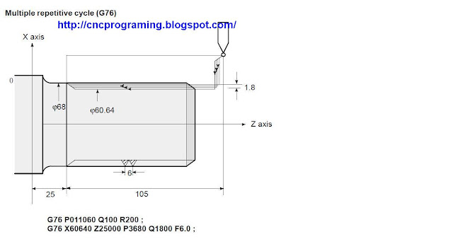 Multiple Thread Cutting Cycle G76 ~ CNC Programming