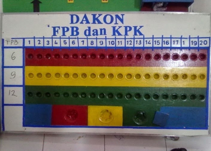 KPK dan FPB ~ Informed to Inspire