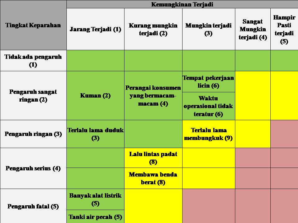 MANEJEMEN RESIKO | GreenHero