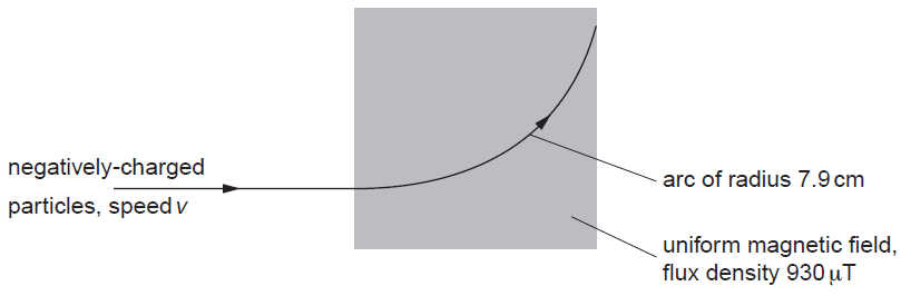 Physics 9702 Doubts | Help Page 209 | Physics Reference