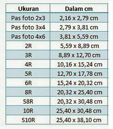 Ukuran Foto