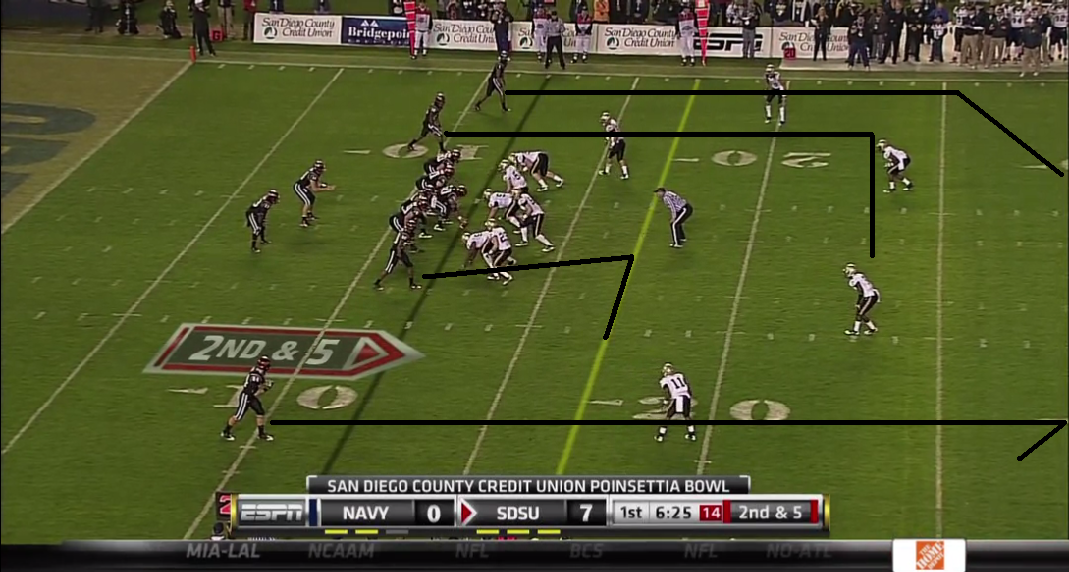 Football Know How: Backside Tags