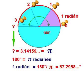 Geometria y Trigonometria: Circunferencia Trigonometrica y Radianes