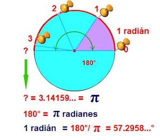Geometria y Trigonometria: Circunferencia Trigonometrica y Radianes