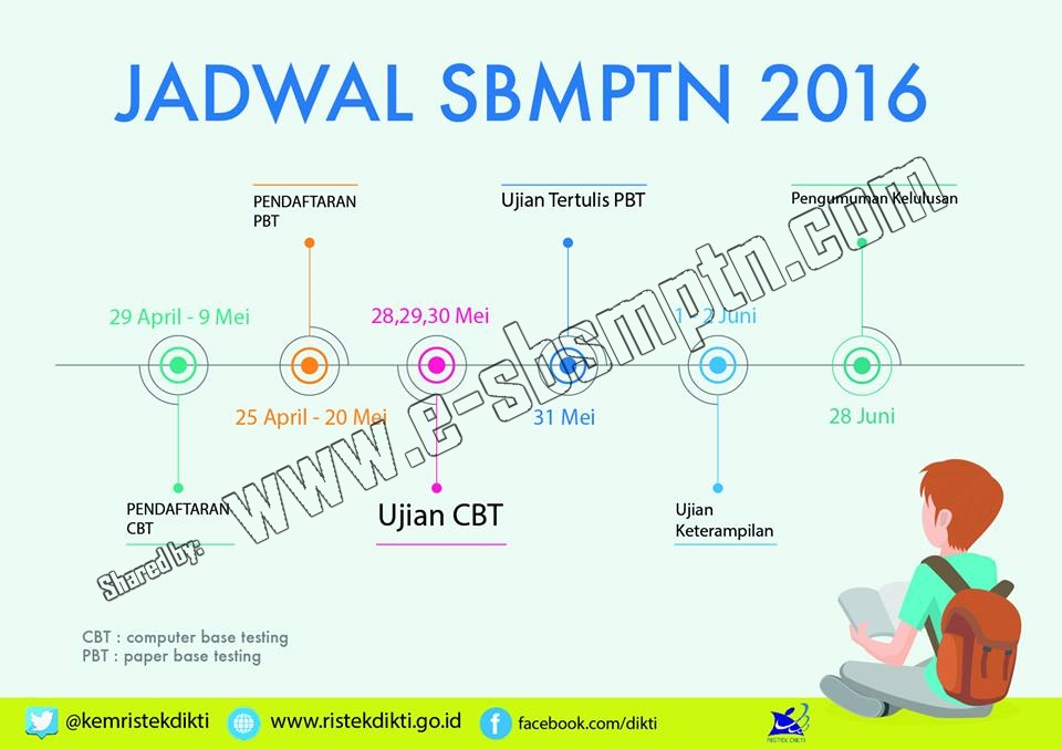 Jadwal Sbmptn 2017 | Pendaftaran Sbmptn