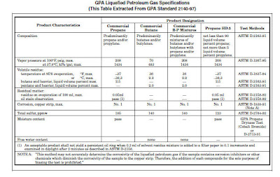 GAS PROCESSING: Product Specifications