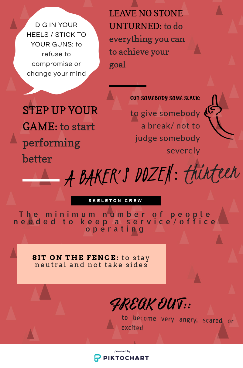 +Most popular slang words & expressions - Practice and Learn: Slang ...