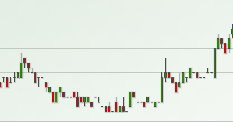 Investment Tips | SGX Signals | Trading Advice: KLCI INTRADY CALL on ...