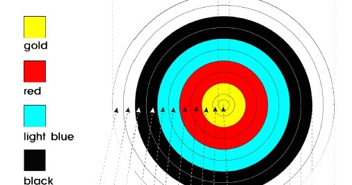 Ukuran Target Face untuk Pertandingan Indoor dan Outdoor menurut ...