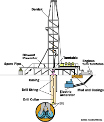 HPHT manual - DRILLING TECHNOLOGY