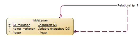 Relasi Rekursif pada Microsoft Access - ekagustina