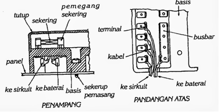 sikom si Bolo Pendem: apa itu Sekering?