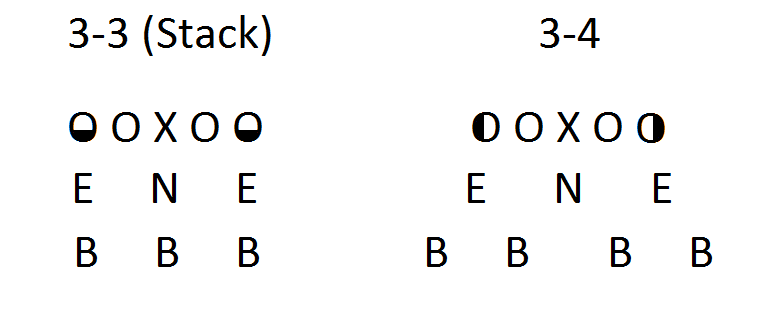 FOOTBALL: Defensive Fronts (Part 2)