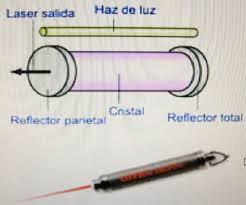 Los Rayos Laser
