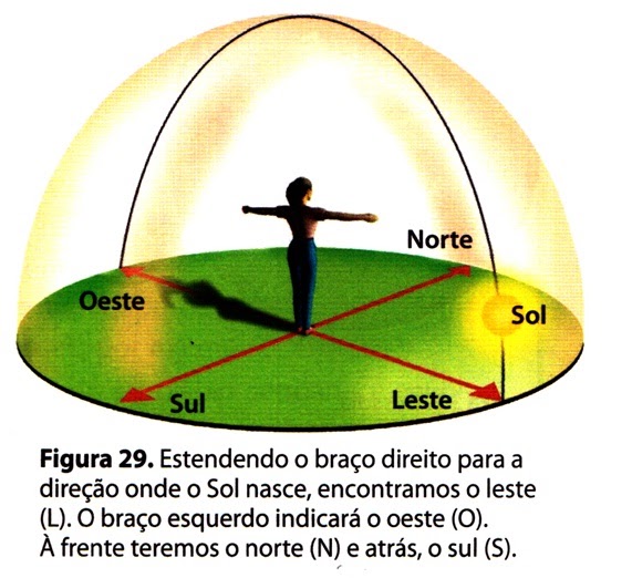 Geografia.Net: Noções básicas de orientação.