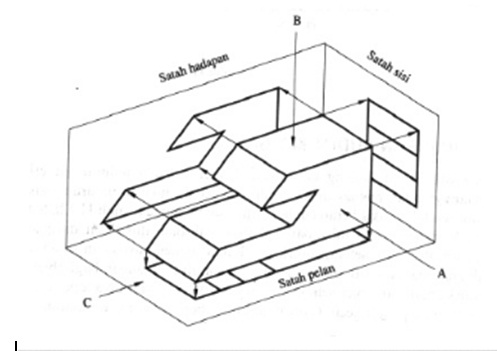 Tutorial Rekabentuk Berkomputer