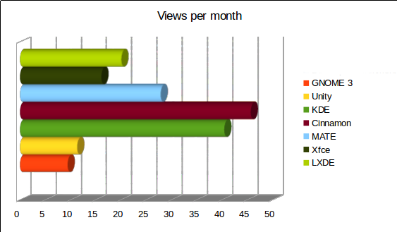 An unusual comparison of Desktop Environments - Linux notes from DarkDuck