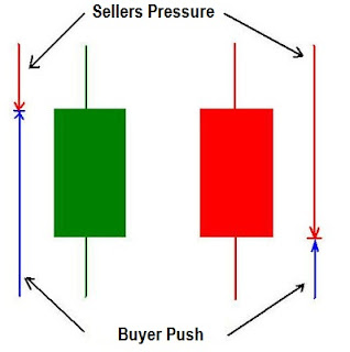 How to Read Candlestick Chart in Forex Trading - Forex Trading Definition