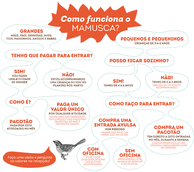 Afinal Viagens e Turismo: MAMUSCA – Um espaço em SP para adultos e crianças